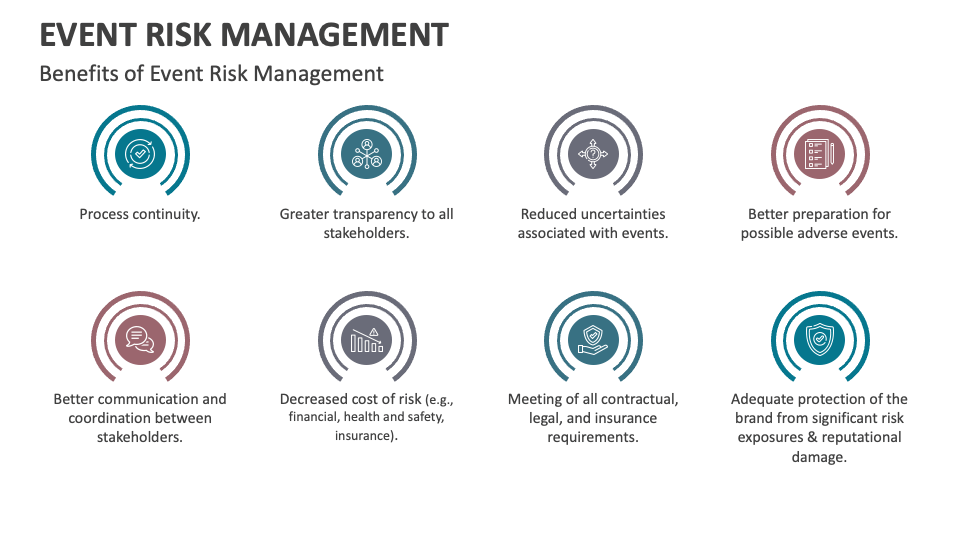 Event Risk Management Template for Google Slides and PowerPoint - PPT ...
