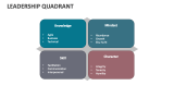 Leadership Quadrant Template for PowerPoint and Google Slides - PPT Slides