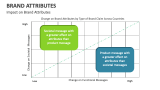 Brand Attributes Template for PowerPoint and Google Slides - PPT Slides