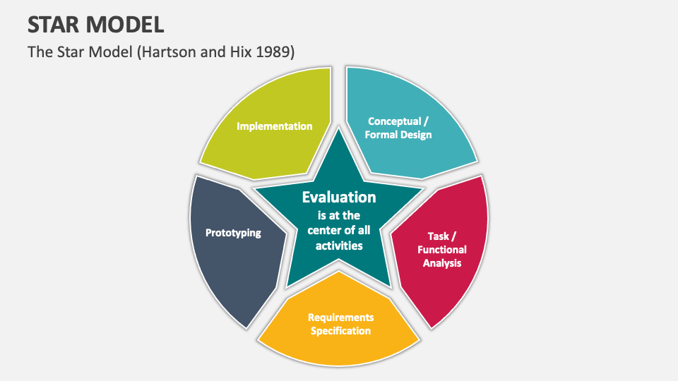 Star Model Template for PowerPoint and Google Slides - PPT Slides