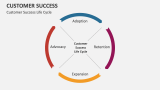 Customer Success Template for PowerPoint and Google Slides - PPT Slides