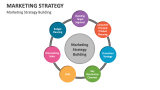 Marketing Strategy Template for PowerPoint and Google Slides - PPT Slides