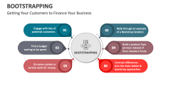 Bootstrapping PowerPoint and Google Slides Template - PPT Slides