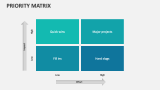 Priority Matrix Template for PowerPoint and Google Slides - PPT Slides