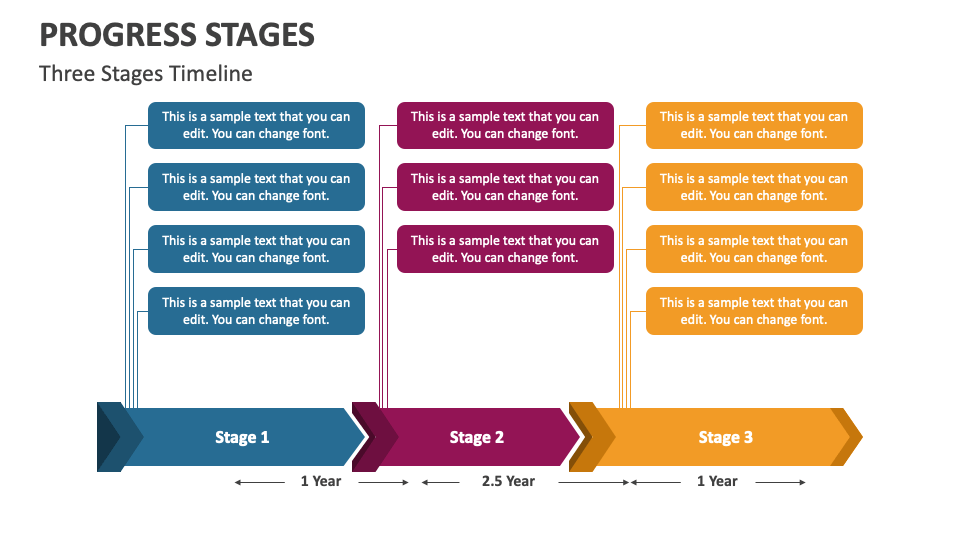 Progress Stages PowerPoint and Google Slides Template - PPT Slides