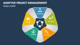 Adaptive Project Management PowerPoint and Google Slides Template - PPT ...