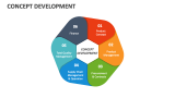 Concept Development Template for PowerPoint and Google Slides - PPT Slides