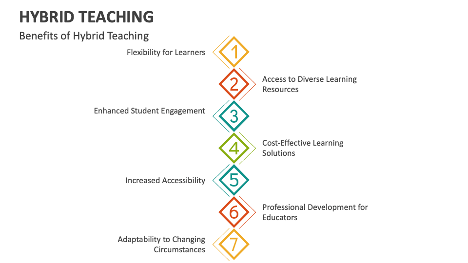 Hybrid Teaching Template for Google Slides and PowerPoint - PPT Slides