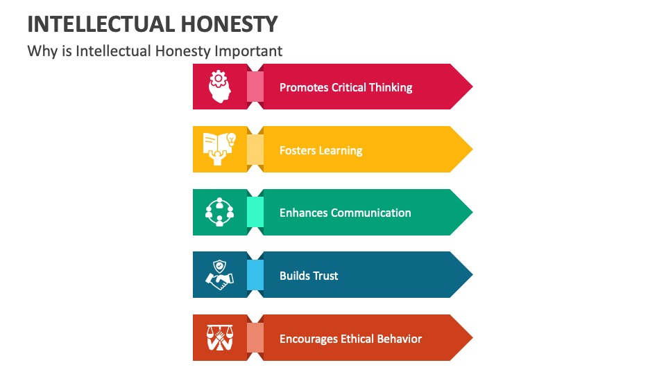 Intellectual Honesty PowerPoint and Google Slides Template - PPT Slides