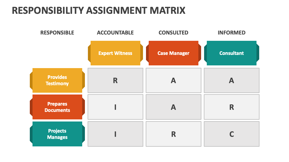 Responsibility Assignment Matrix Template for PowerPoint and Google Slides - PPT Slides