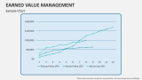 Earned Value Management PowerPoint and Google Slides Template - PPT Slides