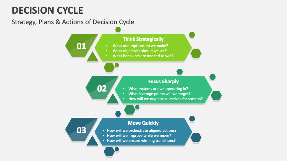 Decision Cycle PowerPoint and Google Slides Template - PPT Slides