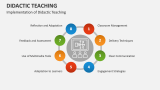 Didactic Teaching Template for Google Slides and PowerPoint - PPT Slides