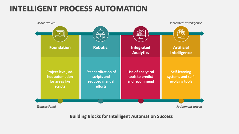 Intelligent Process Automation PowerPoint and Google Slides Template ...