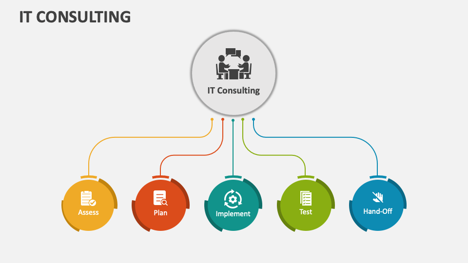 IT Consulting PowerPoint and Google Slides Template - PPT Slides