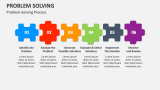 Problem Solving Template for PowerPoint and Google Slides - PPT Slides