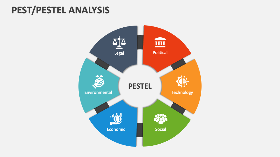 PEST/PESTEL Analysis Template for PowerPoint and Google Slides - PPT Slides
