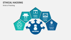 Ethical Hacking Template for PowerPoint and Google Slides - PPT Slides
