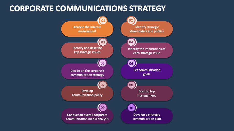 Corporate Communications Strategy Template for PowerPoint and Google ...