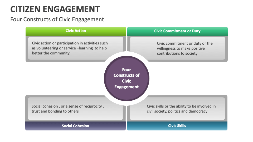 Citizen Engagement Template for PowerPoint and Google Slides - PPT Slides