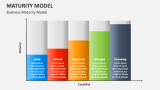 Maturity Model Template for PowerPoint and Google Slides - PPT Slides