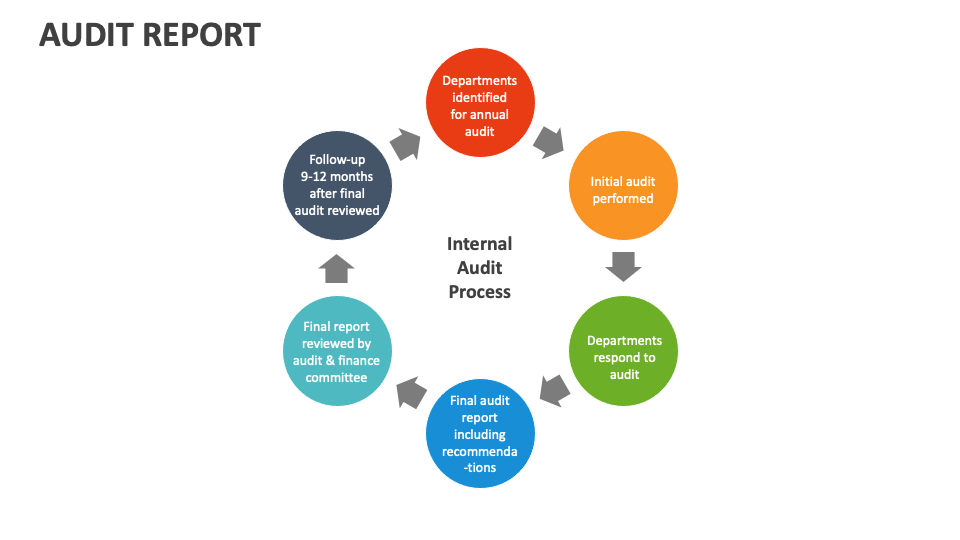 Audit Report Template for PowerPoint and Google Slides - PPT Slides