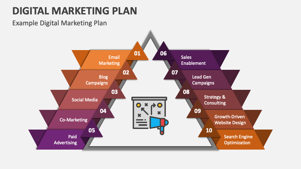 Digital Marketing Plan PowerPoint and Google Slides Template - PPT Slides