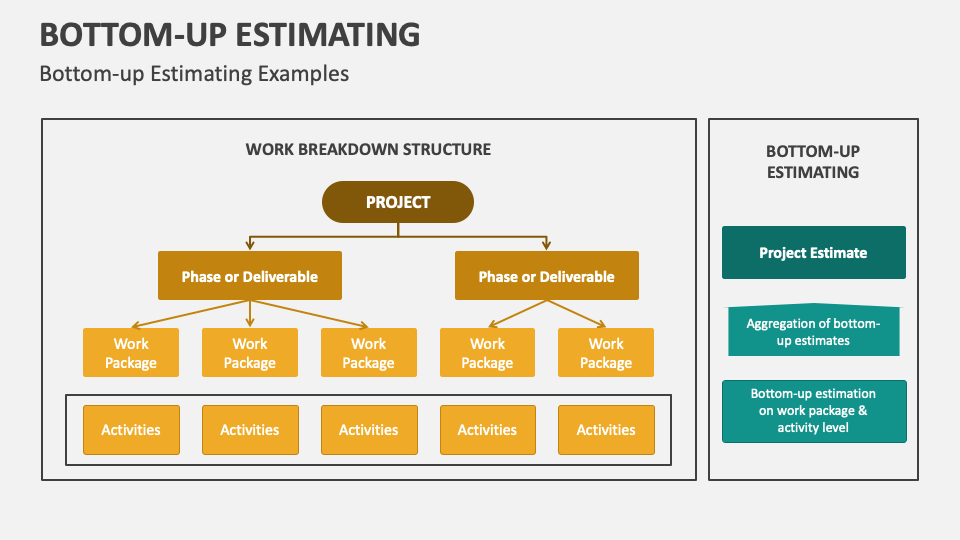 Bottom-Up Estimating Template for Google Slides and PowerPoint - PPT Slides