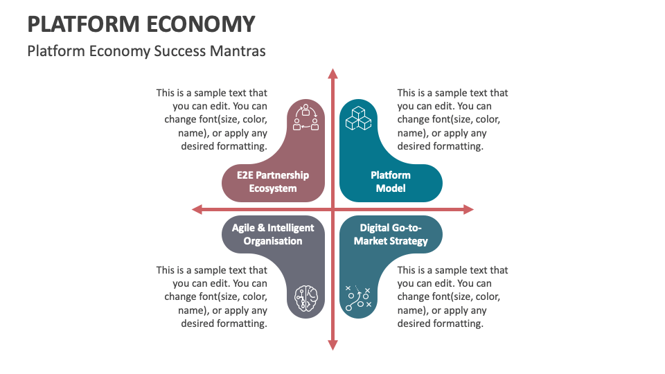 Platform Economy PowerPoint and Google Slides Template - PPT Slides