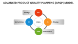 Advanced Product Quality Planning (APQP) Model Template for PowerPoint ...