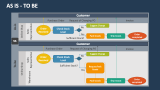 As Is - To Be PowerPoint and Google Slides Template - PPT Slides