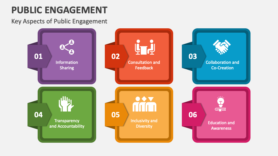 Public Engagement PowerPoint and Google Slides Template - PPT Slides