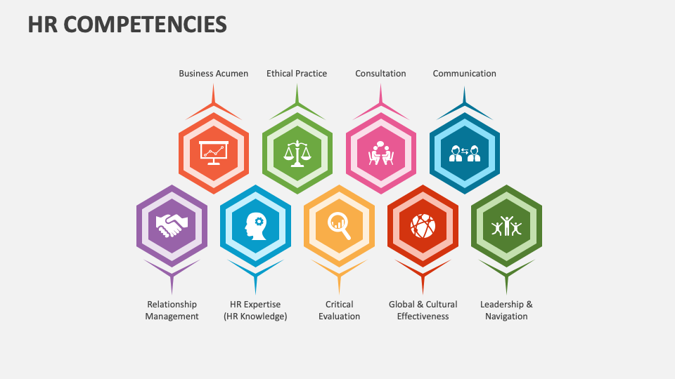 HR Competencies Template for PowerPoint and Google Slides - PPT Slides