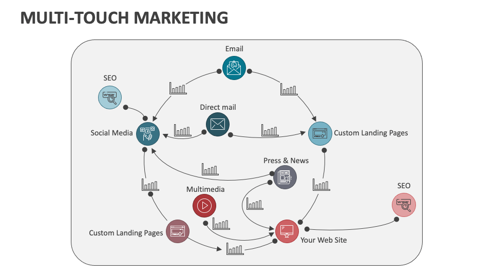 Multi-Touch Marketing PowerPoint and Google Slides Template - PPT Slides