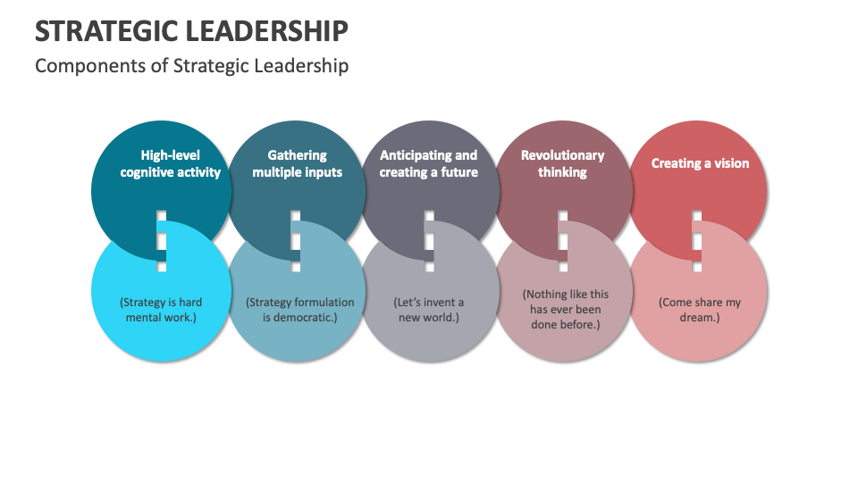 Strategic Leadership Template for PowerPoint and Google Slides - PPT Slides