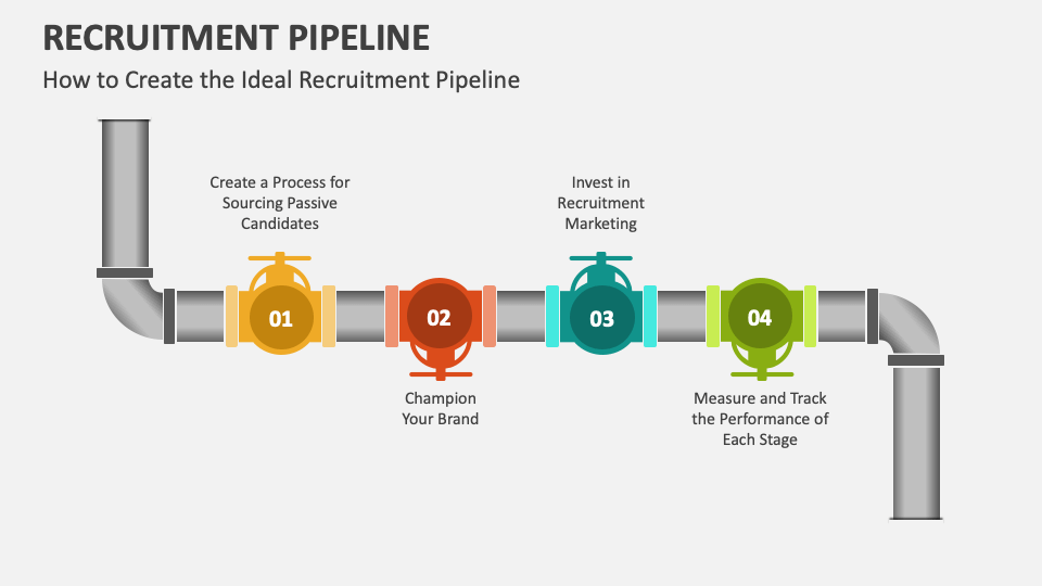Recruitment Pipeline PowerPoint and Google Slides Template - PPT Slides