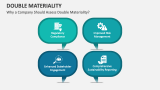 Double Materiality PowerPoint and Google Slides Template - PPT Slides