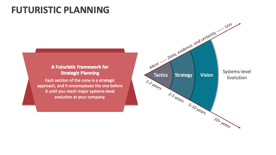 Futuristic Planning PowerPoint and Google Slides Template - PPT Slides