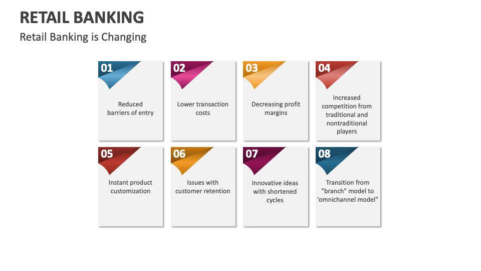 Retail Banking Template for PowerPoint and Google Slides - PPT Slides