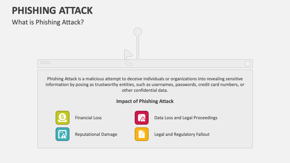 Phishing Attack Template for Google Slides and PowerPoint - PPT Slides