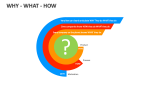 Why-What-How Template for PowerPoint and Google Slides - PPT Slides