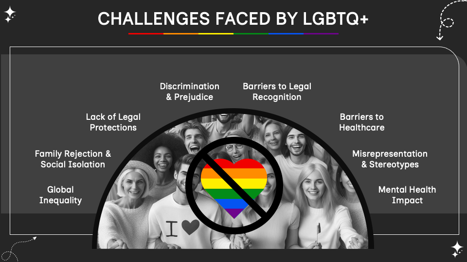 Free LGBTQ+ Template for Google Slides and PowerPoint - PPT Slides