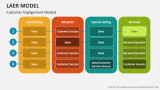 LAER Model Template for PowerPoint and Google Slides - PPT Slides