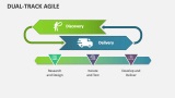 Dual-Track Agile PowerPoint and Google Slides Template - PPT Slides