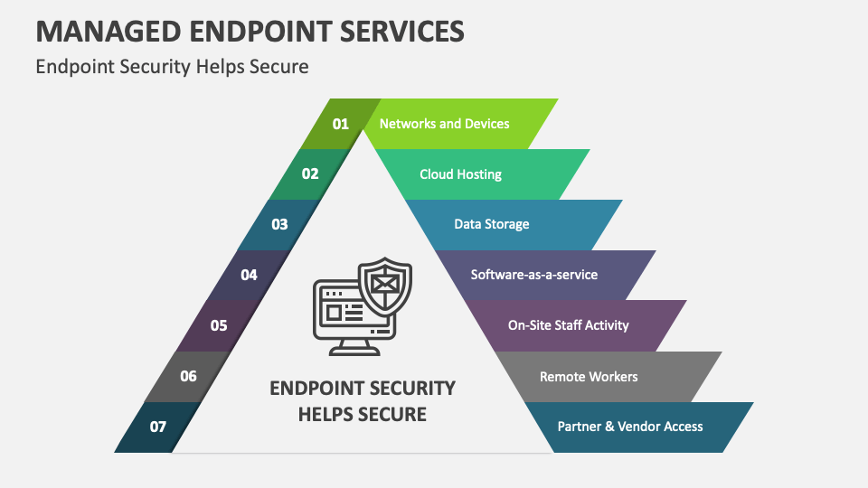 Managed Endpoint Services PowerPoint and Google Slides Template - PPT Slides
