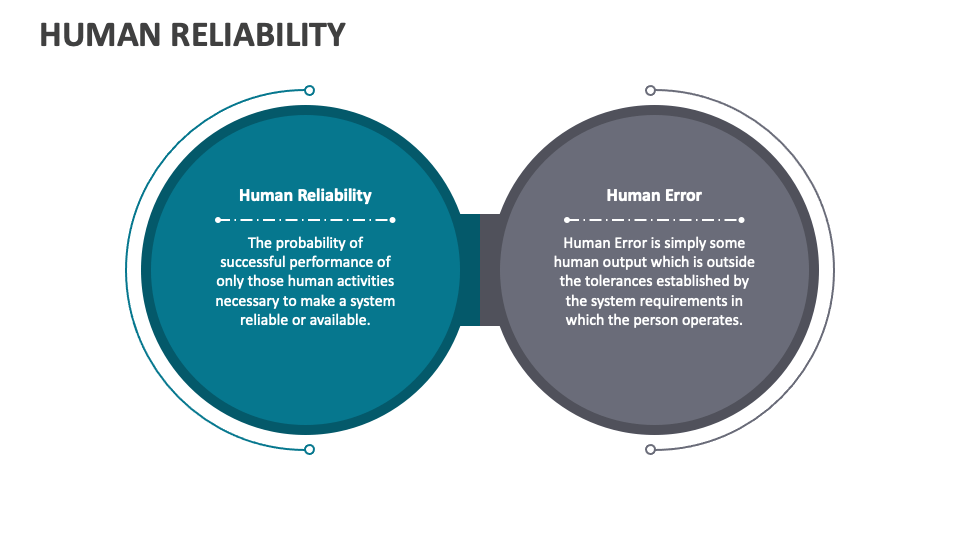 Human Reliability Template for PowerPoint and Google Slides - PPT Slides