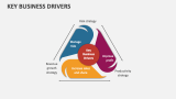 Key Business Drivers Template for PowerPoint and Google Slides - PPT Slides
