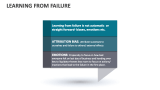 Learning from Failure Template for PowerPoint and Google Slides - PPT ...