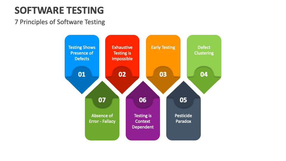 Software Testing Template for PowerPoint and Google Slides - PPT Slides