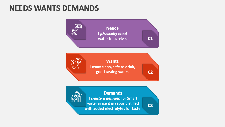 Needs Wants Demands PowerPoint and Google Slides Template - PPT Slides Needs Wants Demands PowerPoint and Google Slides Template - PPT Slides